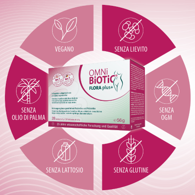 OMNi-BiOTiC® FLORA plus+ - OMNi-BiOTiC®